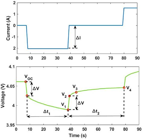 Development Of Dual Polarization Battery Model With High Accuracy For A