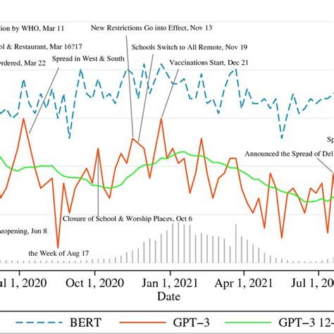 Sentiment Index In New York City Download Scientific Diagram