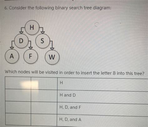 Solved Consider The Following Binary Search Tree Diagram Chegg