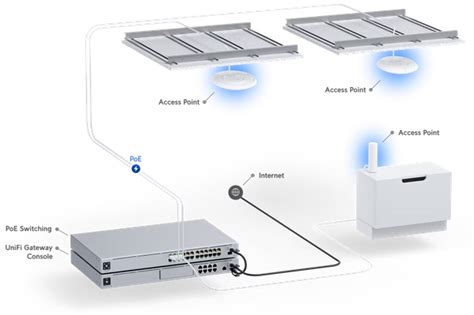 Ubiquiti Networks U Plus Unifi Poe Compact Wi Fi Access Point U Mwave