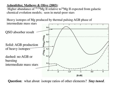 Ppt Cosmic Variation Of The Fine Structure Constant Powerpoint Presentation Id 4270207