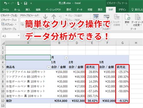 [b ] 【excel】ピボットテーブルで効率よく売上の前月比を計算！簡単なクリック操作だけでエクセルのデータを分析するテク【いまさら聞けないexcelの使い方講座】