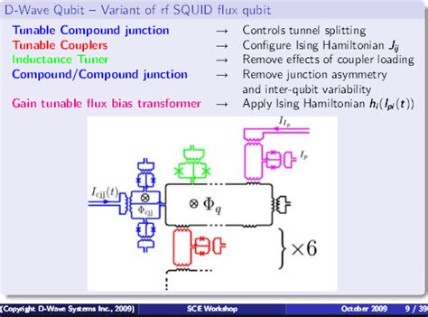 Sparse Coding On D Wave Hardware NextBigFuture