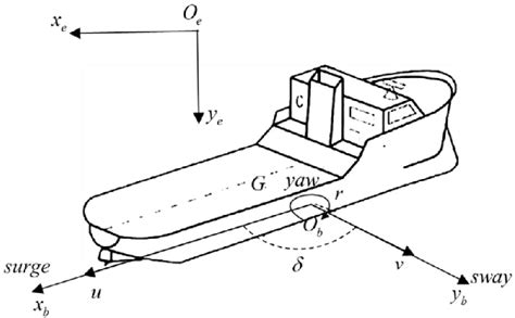 figure 2 from a real time collision avoidance framework of mass based