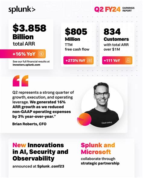 Andy Prophet On Linkedin Splunk Announces Fiscal Second Quarter 2024