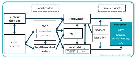Examples Of Conceptual Framework In Social Work