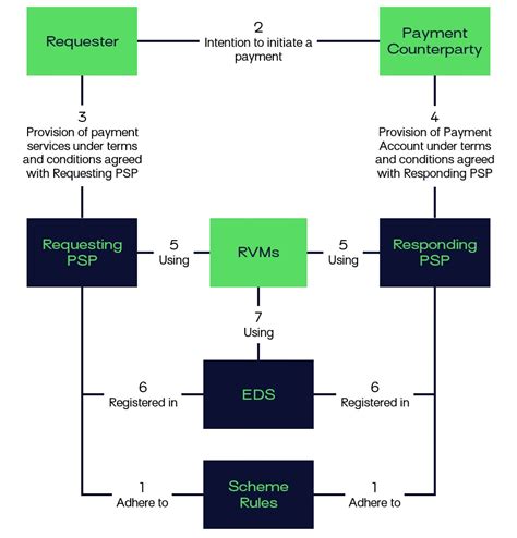 Luxhub Listed As An Epc Vop Scheme Compliant Rvm