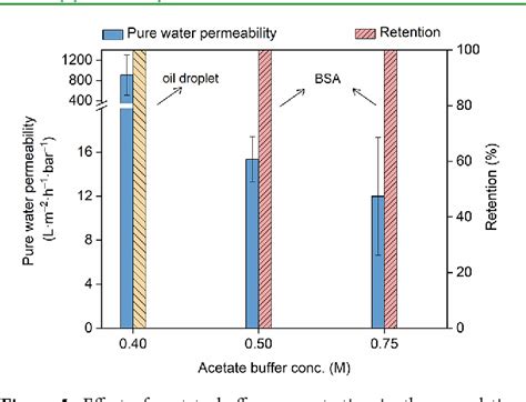 Figure 5 From Polyelectrolyte Complex Hollow Fiber Membranes Prepared Via Aqueous Phase