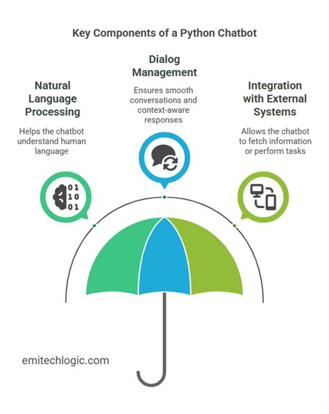 step by step guide build a python chatbot with code examples