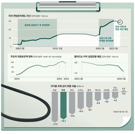흔들리는 달러 패권 美 희생양 찾고있다 네이버 블로그