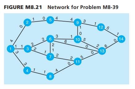 Solved 1 Solve The Maximal Flow Problem Presented In The Network