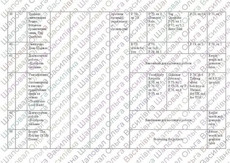 Календарне планування з англійської мови на 2024 2025 н р для 7 класу