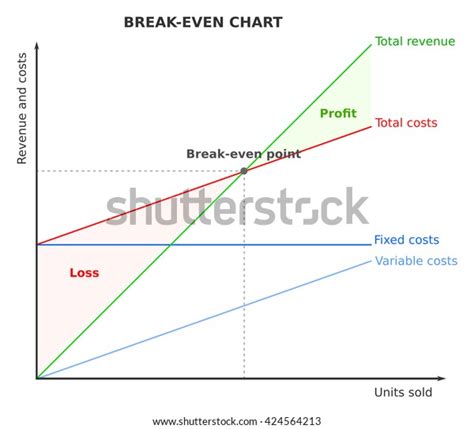 Break even Point Chart Graph เวกเตอรสตอก ปลอดคาลขสทธ Shutterstock