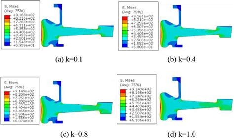 Turbine Disk Stress Distribution Diagram With Different Values Of