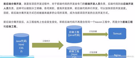 Nignx Yapiswagger Nginx Swagger Csdn