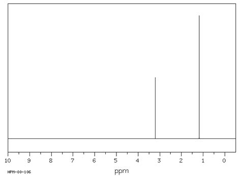 Tert Butyl Methyl Ether1634 04 4 1h Nmr Spectrum