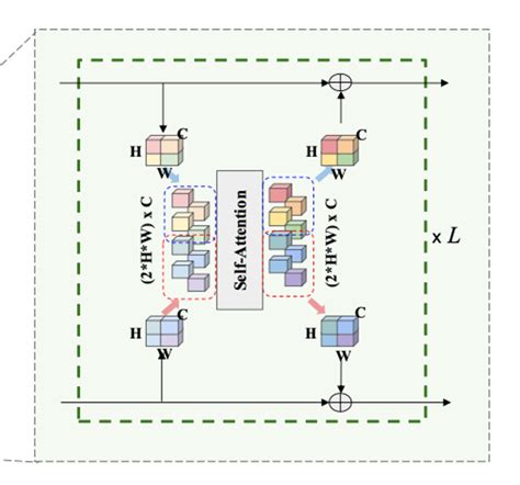 논문 리뷰 Multi Modal Fusion Transformer For End To End Autonomous Driving