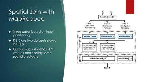 On Spatial Joins In Mapreduce Ppt Download