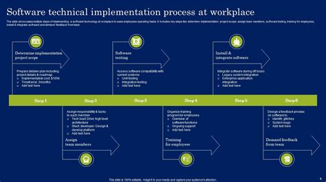 technical implementation powerpoint ppt template bundles ppt template