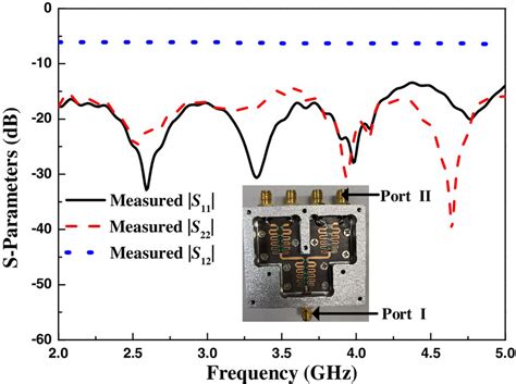 The Structure And The Measured Sparameters Of The Power Divider