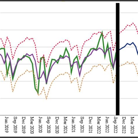 Theft Crime Analysis Result Per Hundred Thousand Download