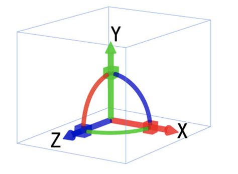 前端 使用CSS3实现酷炫的3D旋转透视 css3 3d
