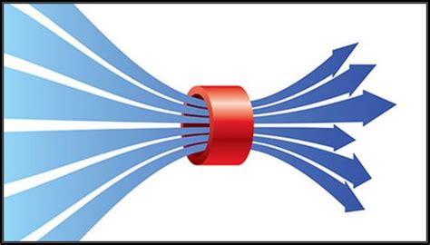 How To Find Out Top Talkers In Your Network