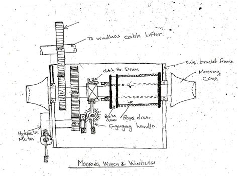 Ship Anchor Windlass And Types Of Windlass With Power System