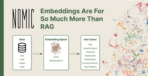 Nomic Blog Data Maps Part 2 Embeddings Are For So Much More Than Rag