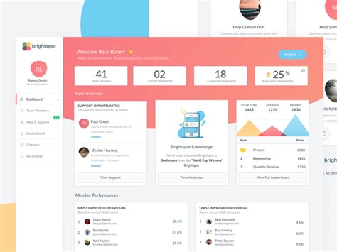 Brightspot Dashboard By Al Power™ On Dribbble