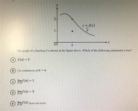 solved 2 f x ime a 01 the graph of a function fis shown