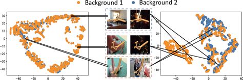 Figure 18 From Robust Deep Reinforcement Learning Via Multi View