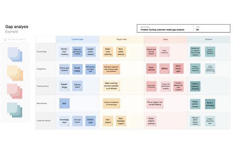 Gap Analysis Template Create A Gap Analysis Aha Software