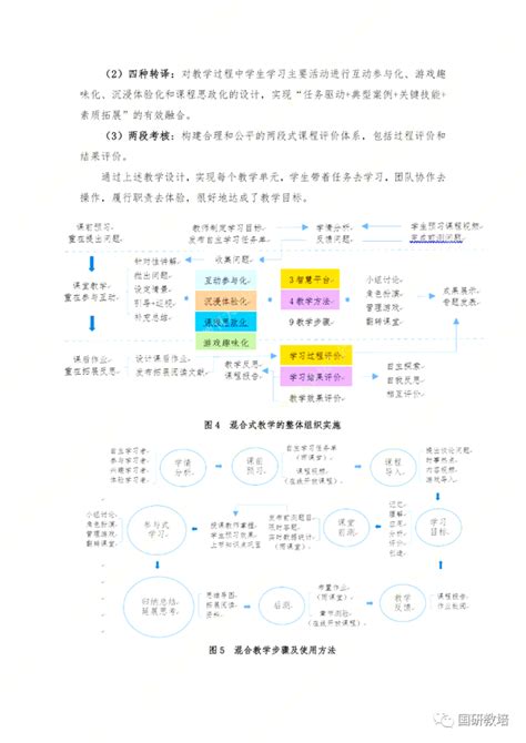 全国高校教师教学创新大赛成果报告分享（包含设计学、管理学、语言学等多个学科） 知乎