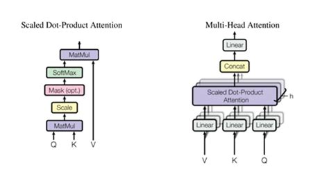 Optimization For Bert Inference Performance On Cpu By Tao Lv Apache