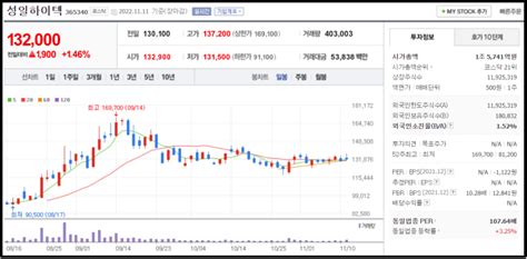 성일하이텍주가 폐배터리 관련주 국내유일 기술력과 전망 네이버 블로그