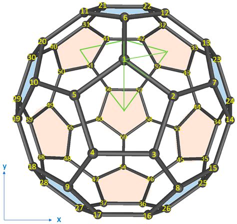 Density Functional Theory For Buckyballs Within Symmetrized Icosahedral