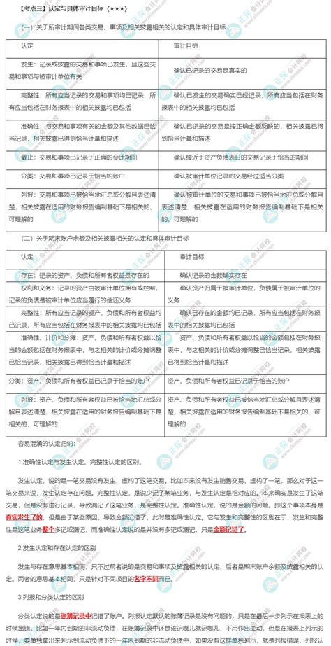 2022年注会审计第一章高频考点3认定与具体审计目标 注册会计师 正保会计网校
