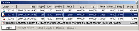 Opening And Placing Orders Programming Of Trade Operations Mql4 Tutorial
