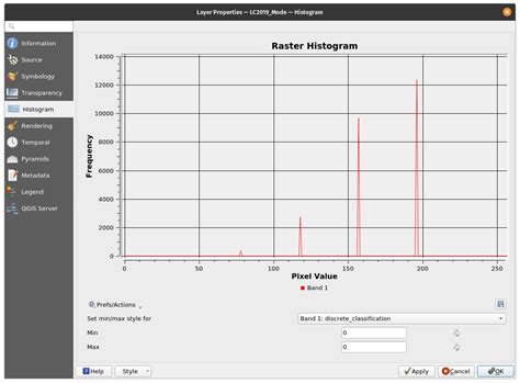 Module 9 Raster Processing And Analysis Gis Curriculum