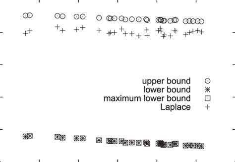Absolute Errors Of Free Energy Approximations Download Scientific
