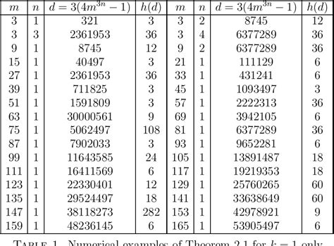 Table 1 From Divisibility Of Class Numbers Of Certain Families Of