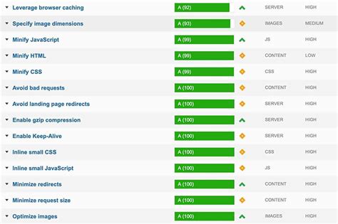 Website Performance Optimierung Beyond Digitalagentur Salzburg