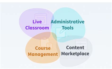 Coding Rooms Reviews Apr 2025