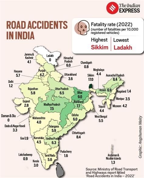 Road Accidents In India Accidents And Fatalities Data Rindia