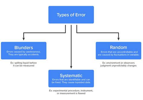 How To Write A Lab Report Tutorial Sophia Learning