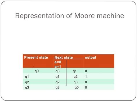 mealy moore machine model