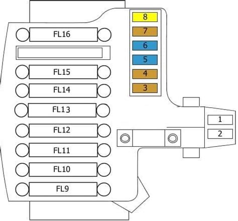 Fuse Box Diagram Citroen C4 And Relay With Assignment And Location