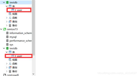 Mysql主从复制的简单搭建查看主服务器状态 默认初始值 Csdn博客 Mysql主从复制的简单搭建查看主服务器状态 默认初始值 Csdn博客