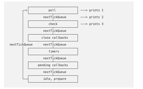 What The Heck Is Process NextTick